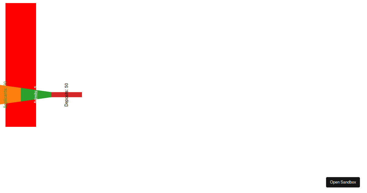 dry-wind-4szye - Codesandbox