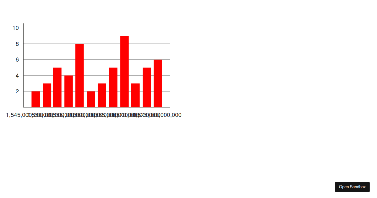 Victory React Native - Codesandbox
