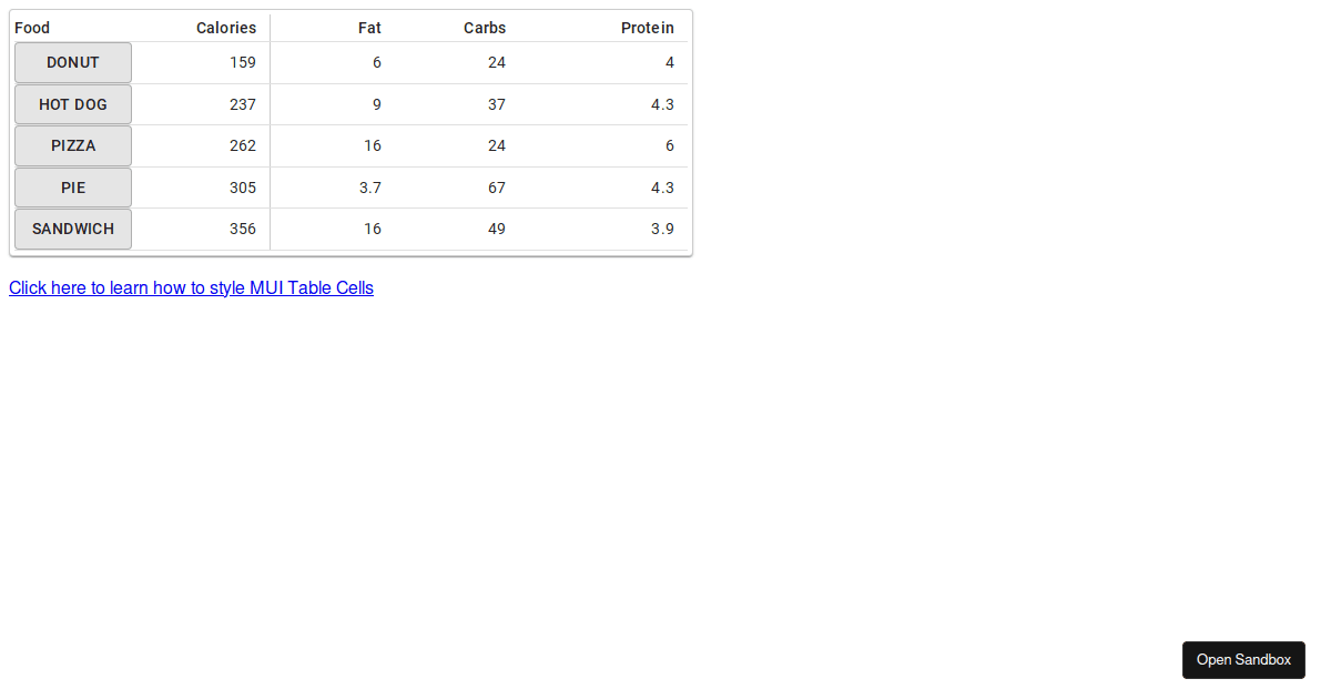 Material Ui Table Cell Width Demo Codesandbox
