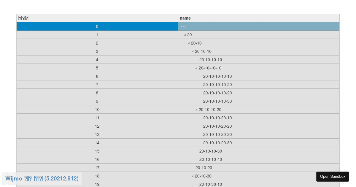 TreeGrid indent editable - Codesandbox