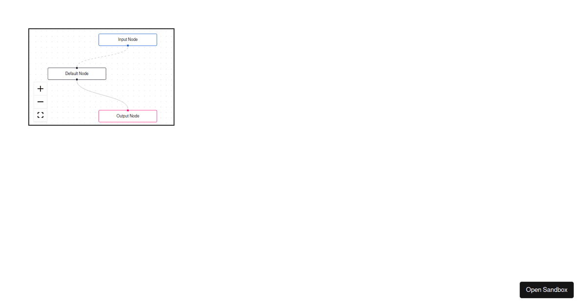 React Flow In React Rnd Fitview Problem Codesandbox