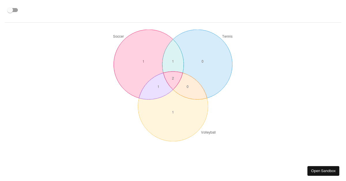 ChartJS in React (forked) - Codesandbox