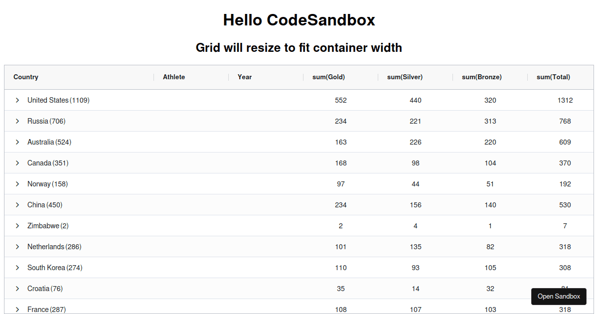 Ag-Grid-GroupBy - Codesandbox