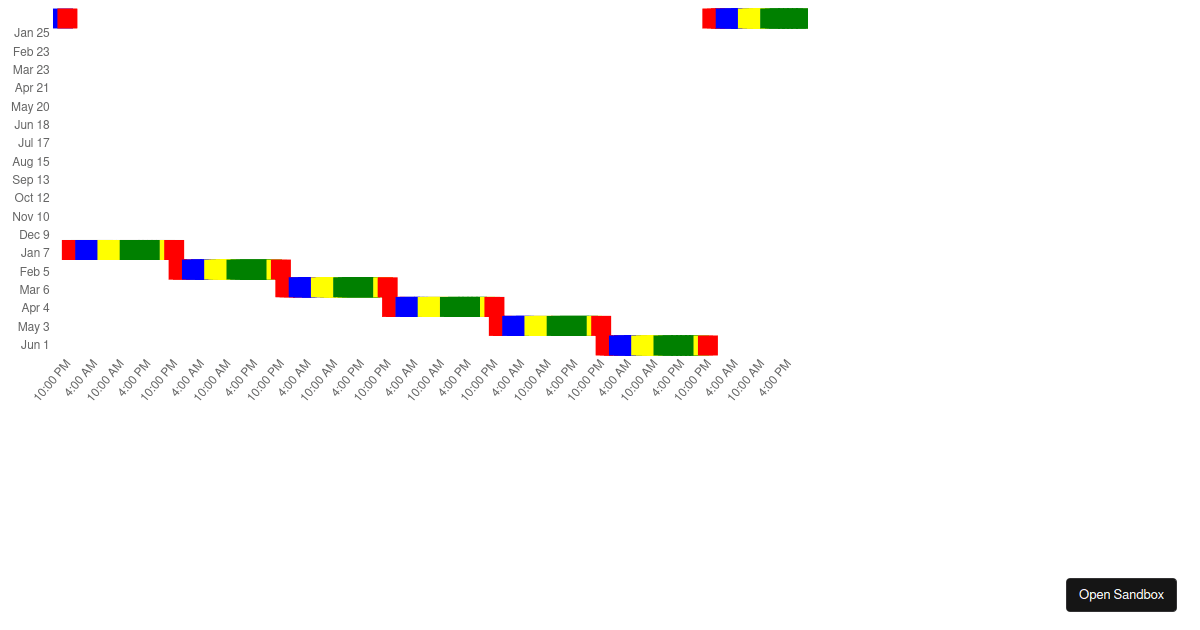 heat map (time) - Codesandbox