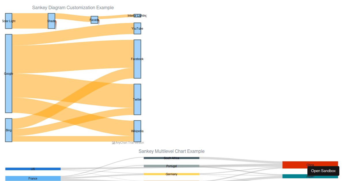 sankey-diagram - Codesandbox
