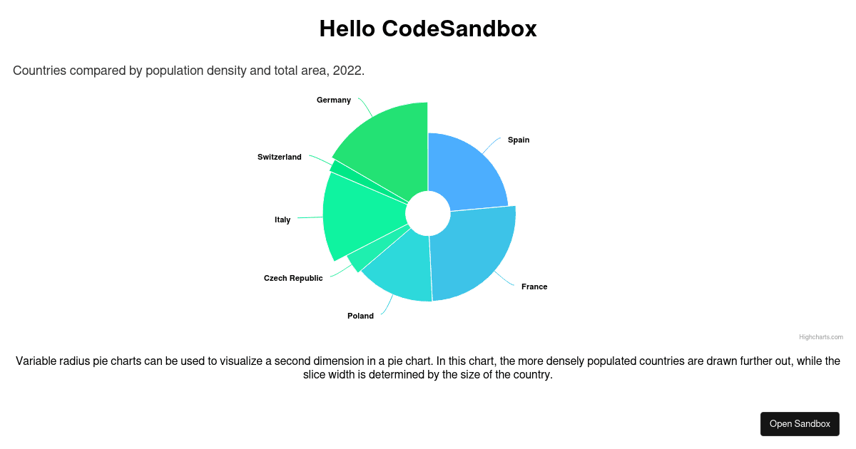 order-grouped-stack-graph - Codesandbox