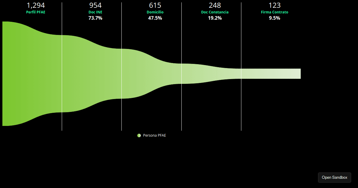 Funnel PFAE - Codesandbox