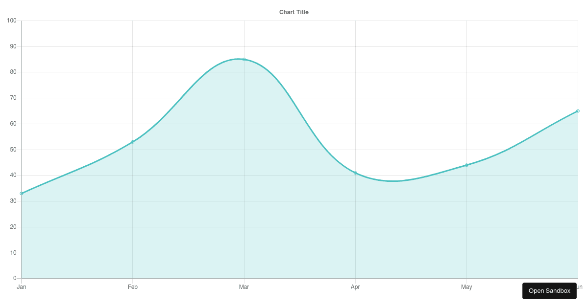 React Chartjs 2 Working With Plugins Example Forked Codesandbox 
