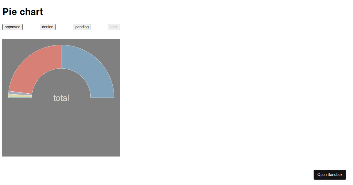 half donun chart - Codesandbox