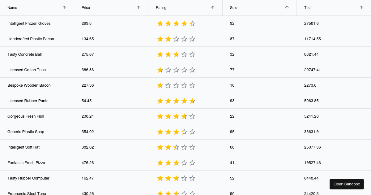 data-sorting-simple - Codesandbox