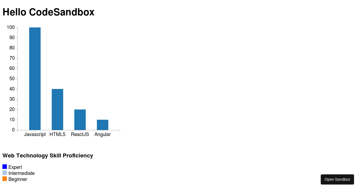 gallant-ardinghelli-508yp - Codesandbox