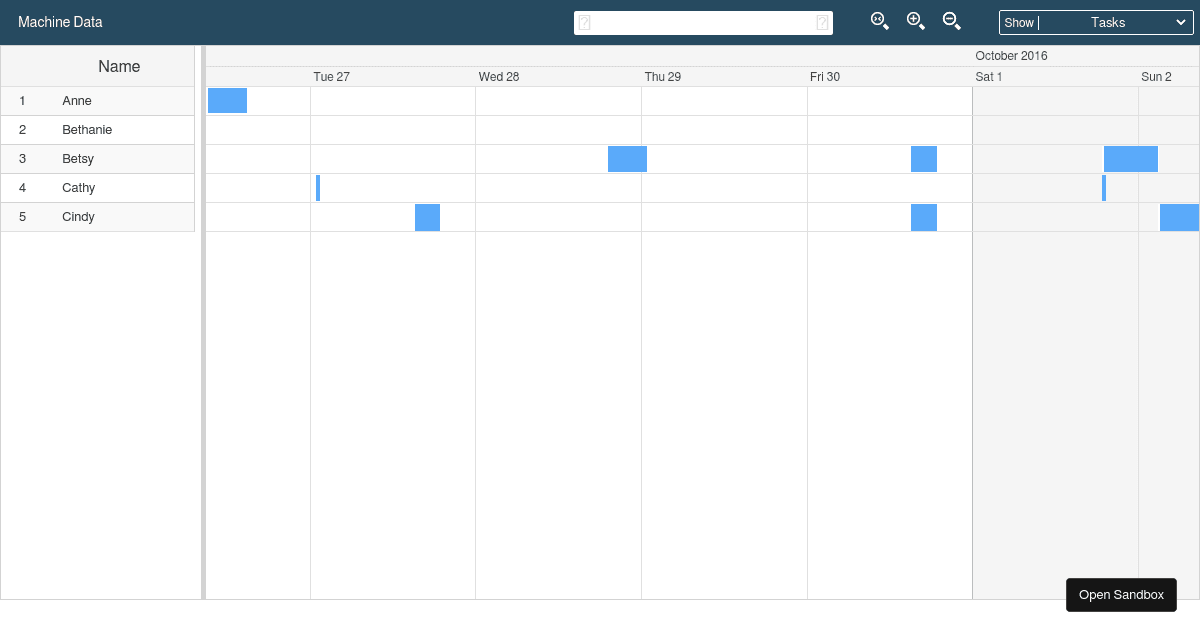 Ibm Gantt React Forked Codesandbox