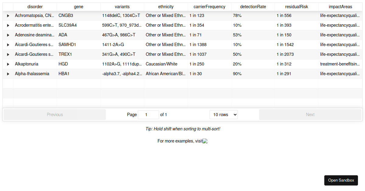 React-Table - items with children SubComponent - Codesandbox