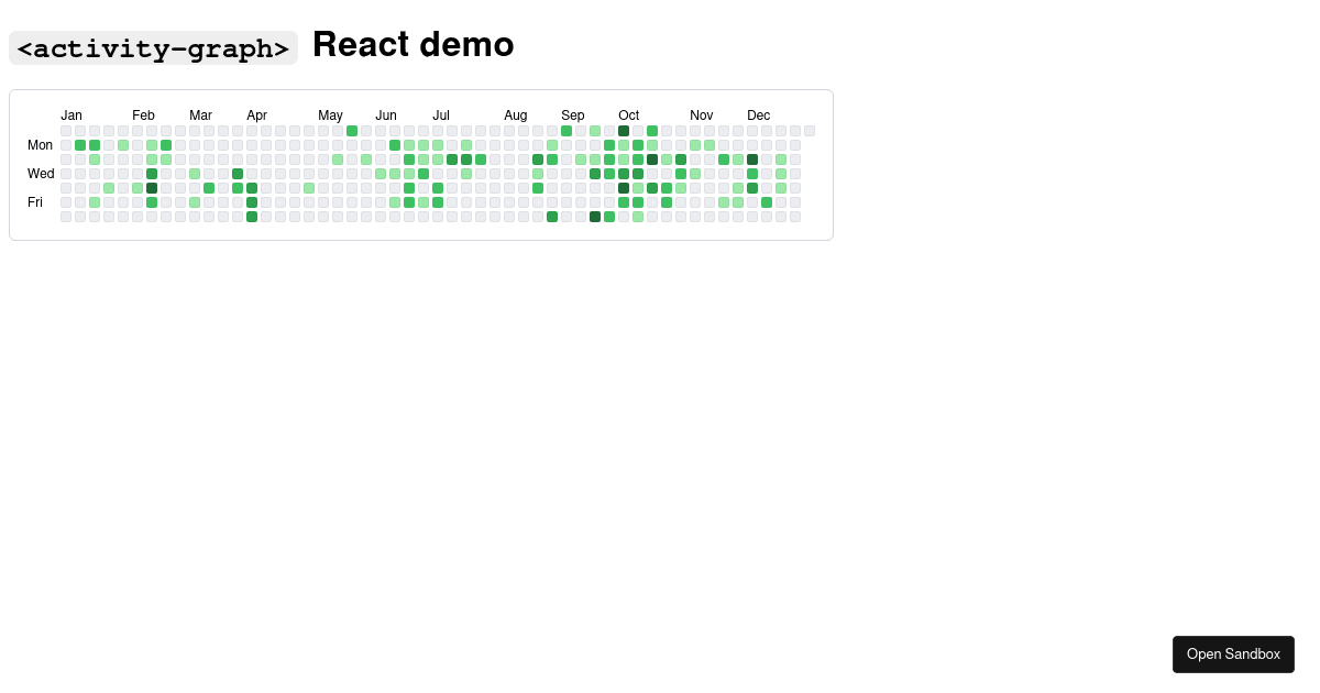 activity-graph-react-18 - Codesandbox