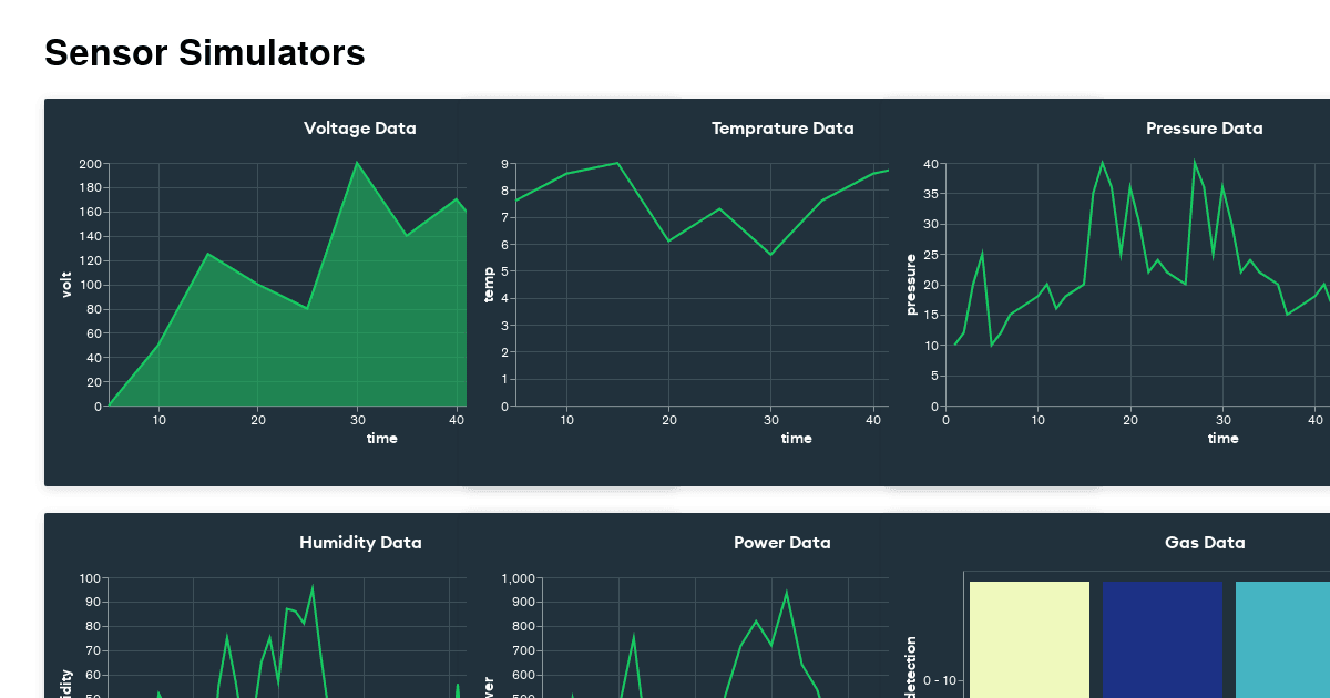 IoT_Simulator_Frontend - Codesandbox