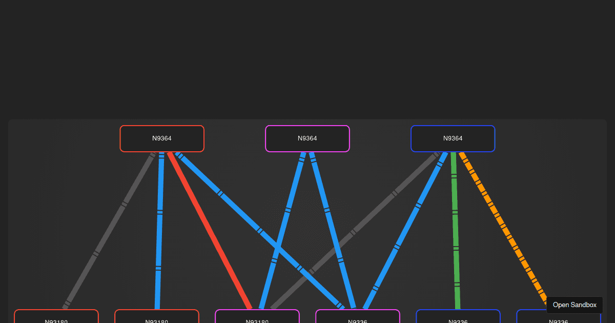 react cytoscape dagre layout - Codesandbox