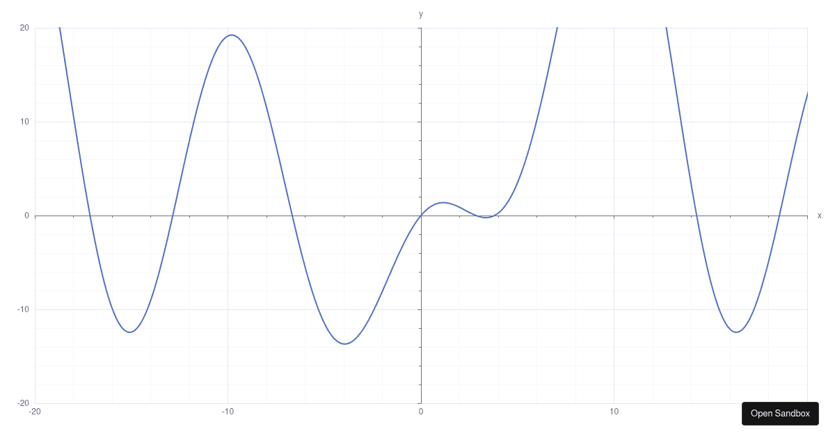 Function Plot - Codesandbox