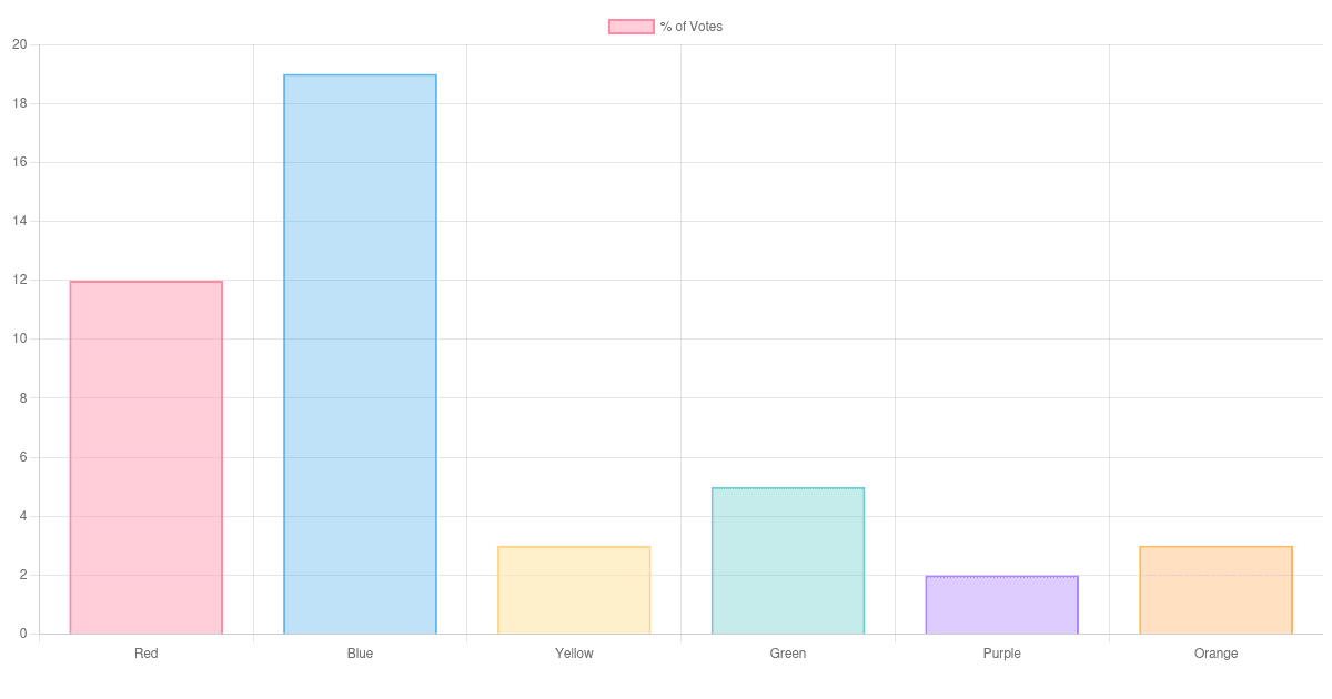 bar-chart - Codesandbox