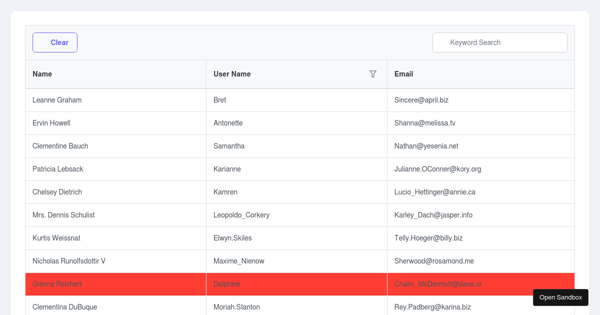 Primereactdemo Forked Codesandbox