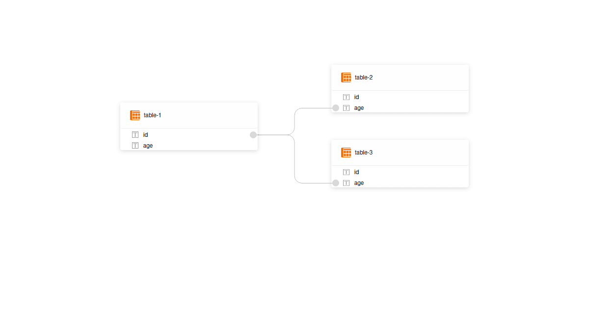 react-lineage-dag (forked) - Codesandbox