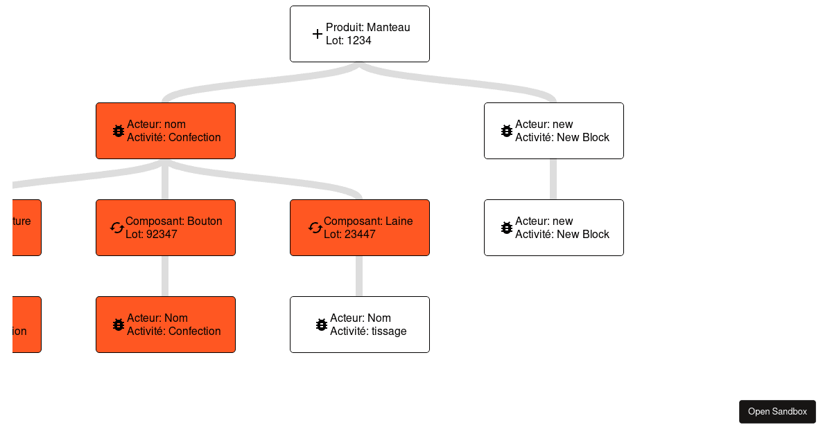 Test Treeviz (forked) - Codesandbox