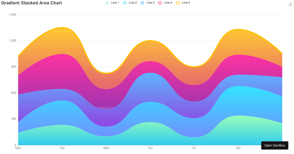Gradient Stacked Area Chart - Codesandbox