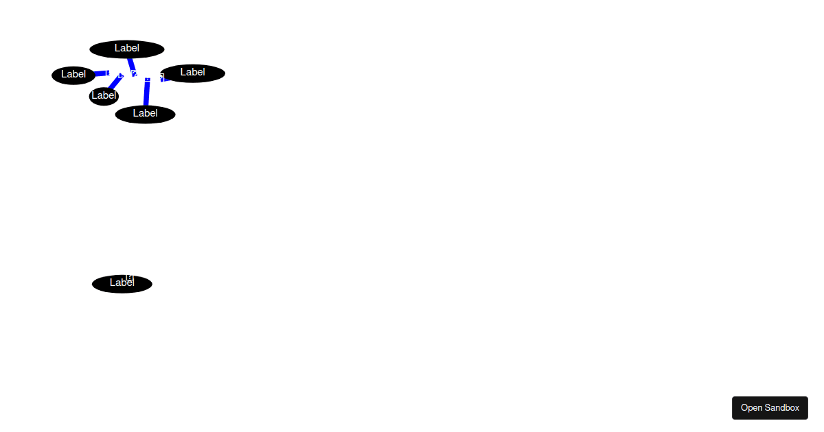 d3-graph - Codesandbox