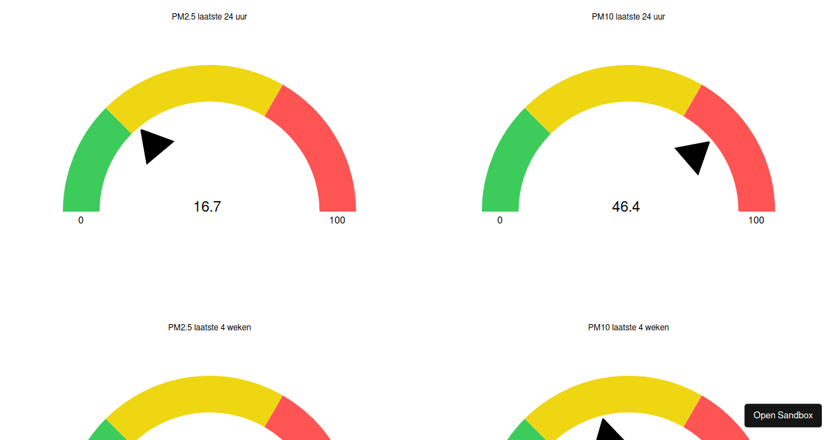 Vue-Gauge (forked) - Codesandbox