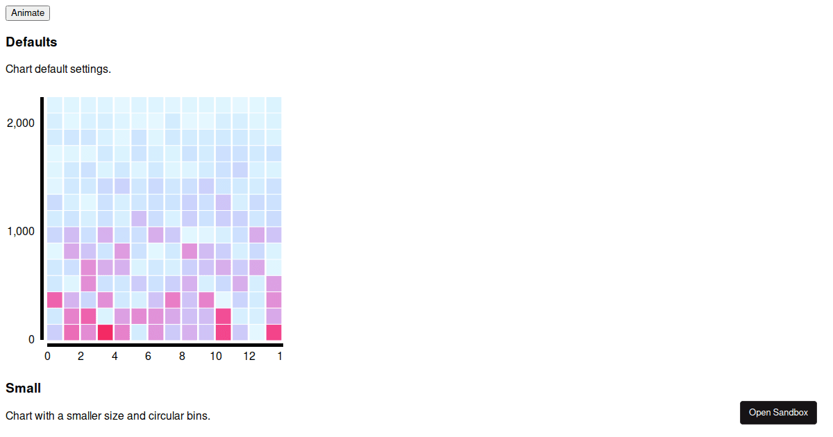 https://github.com/tj/d3-heatmap - Codesandbox