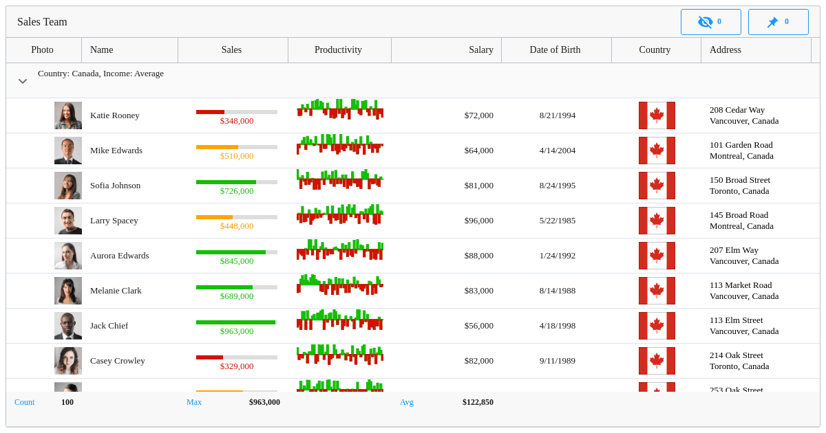 react-data-grid-overview - Codesandbox