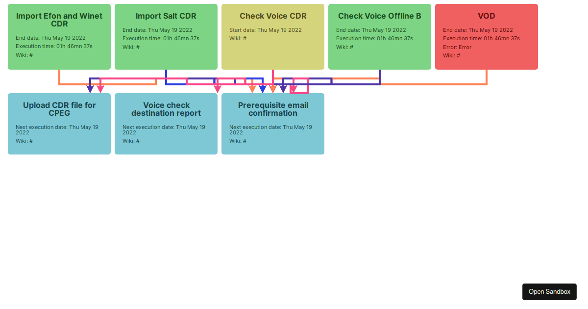 dashboard - Codesandbox