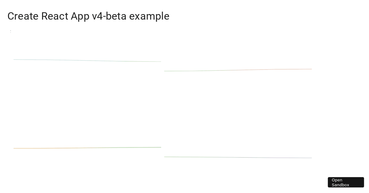 react - Codesandbox