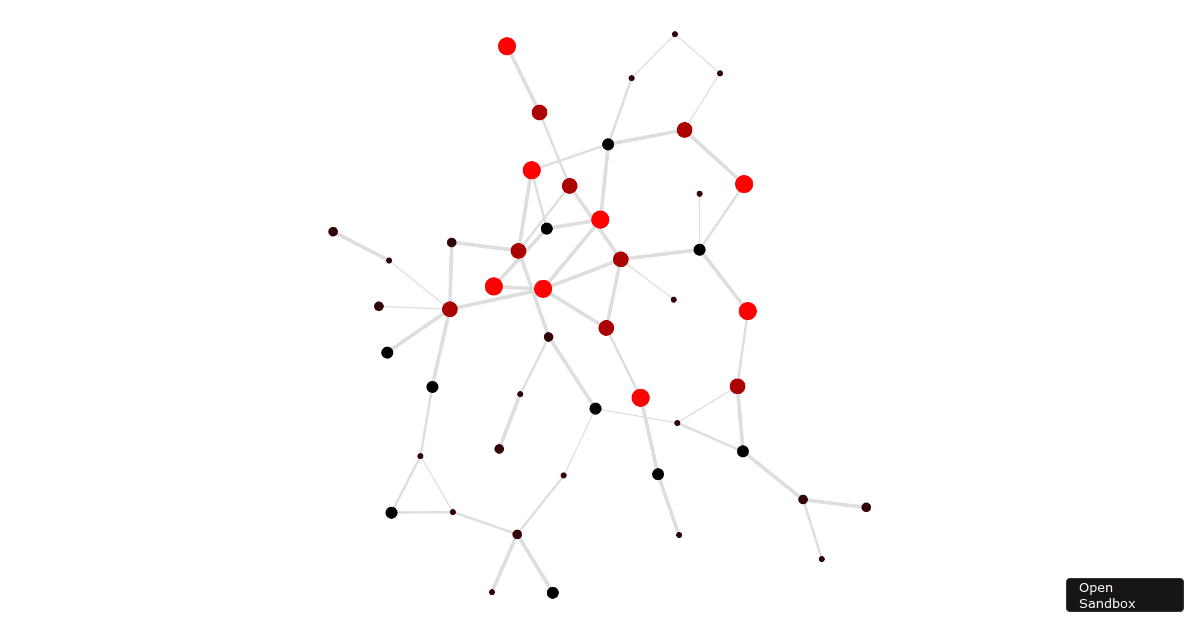 Cytoscape network (forked) - Codesandbox