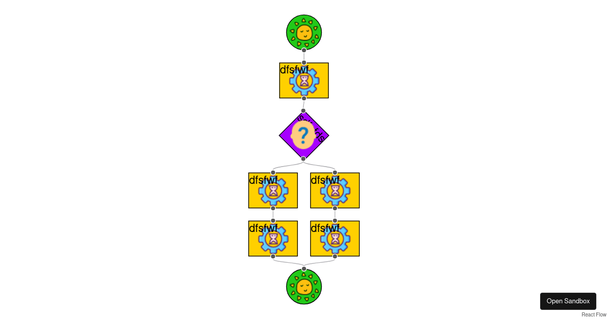 Simple diagram with elkjs and react-flow (forked) - Codesandbox