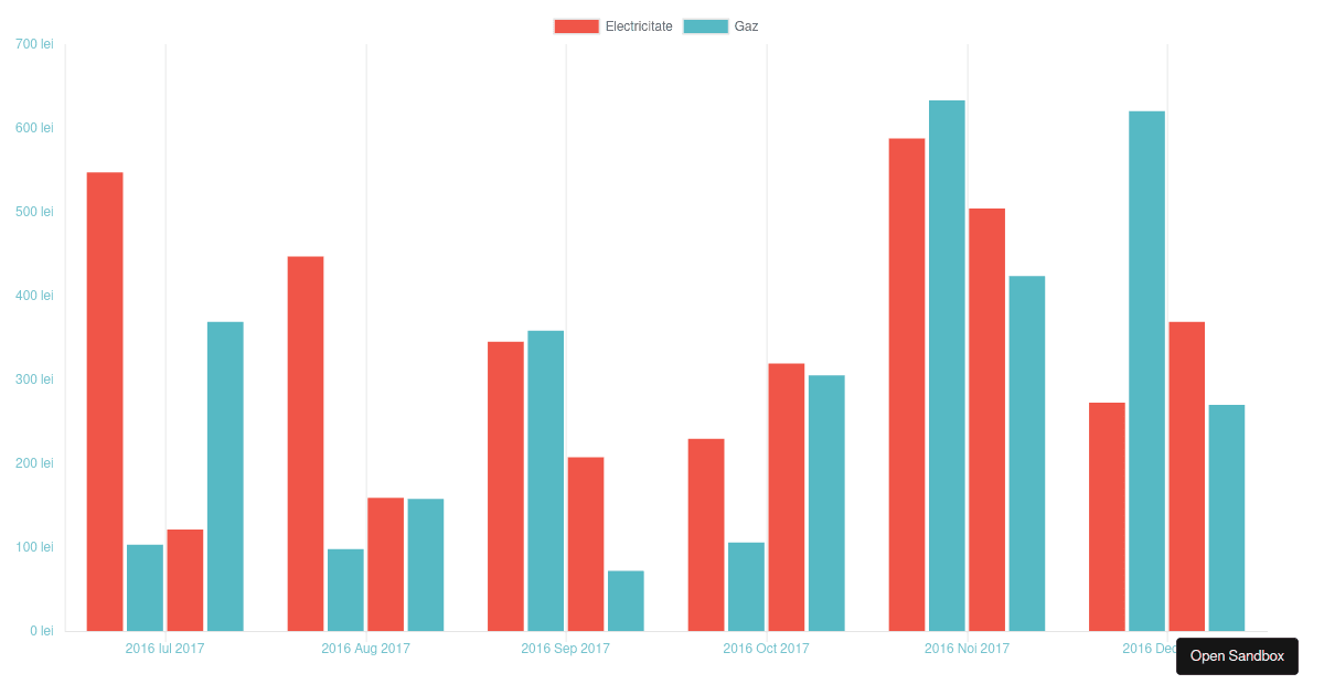 CHART (forked) - Codesandbox