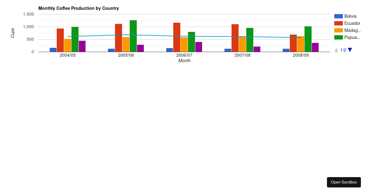 rakannimer/react-google-charts: default - Codesandbox