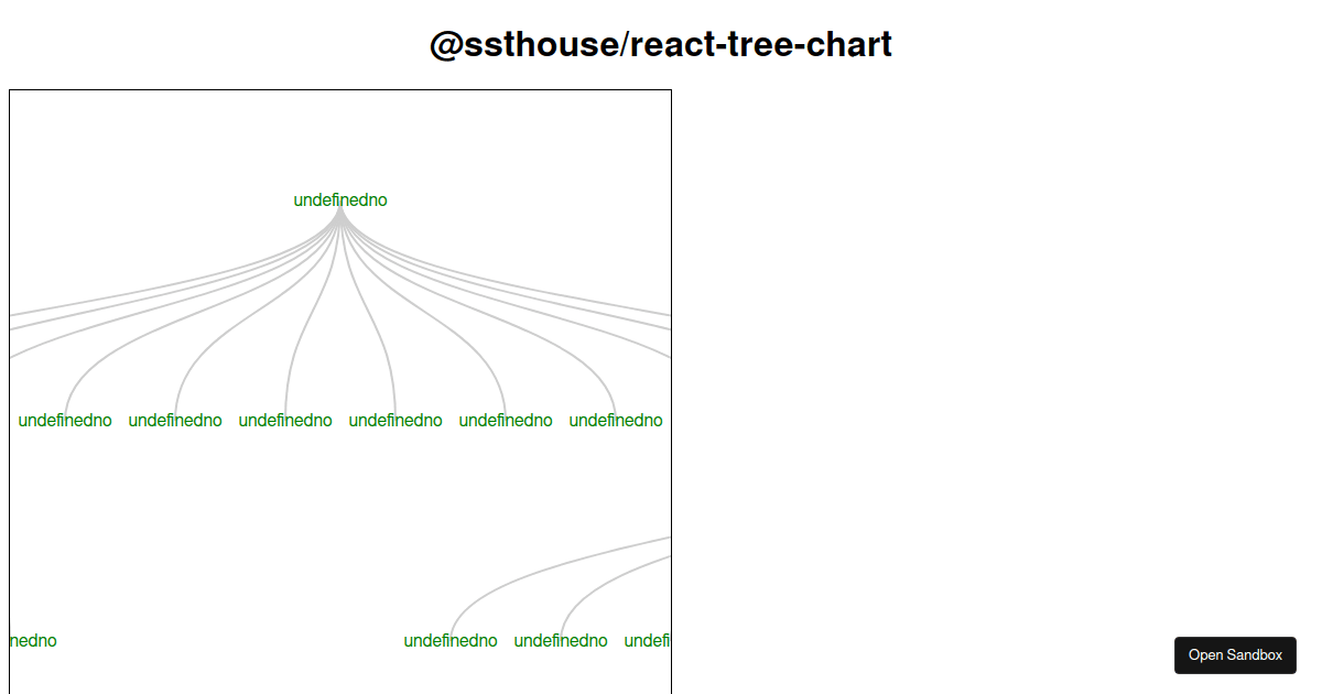 react-tree-chart (forked) - Codesandbox