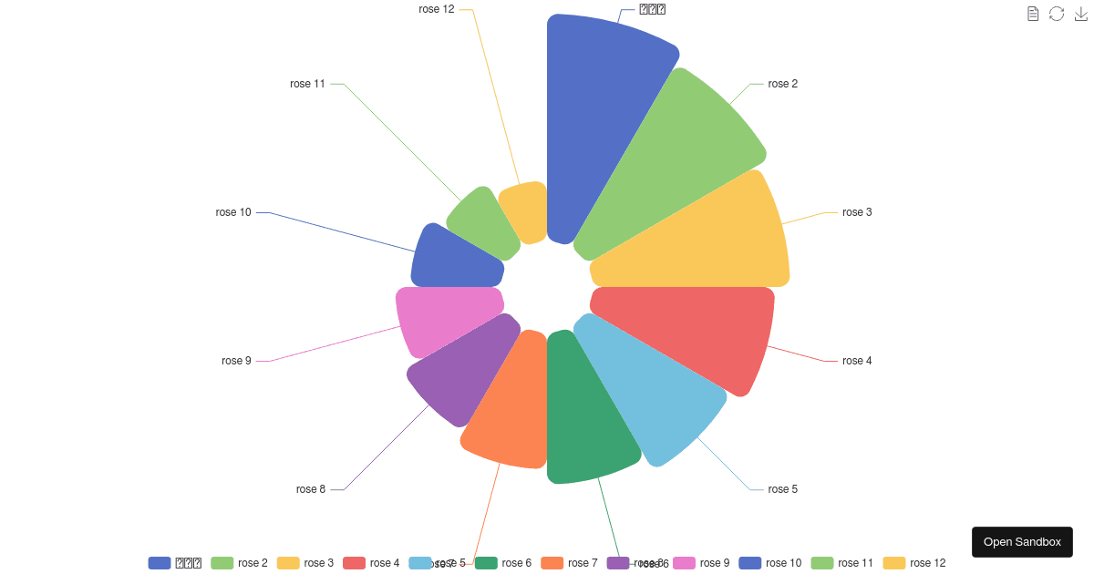 Nightingale Chart - Codesandbox