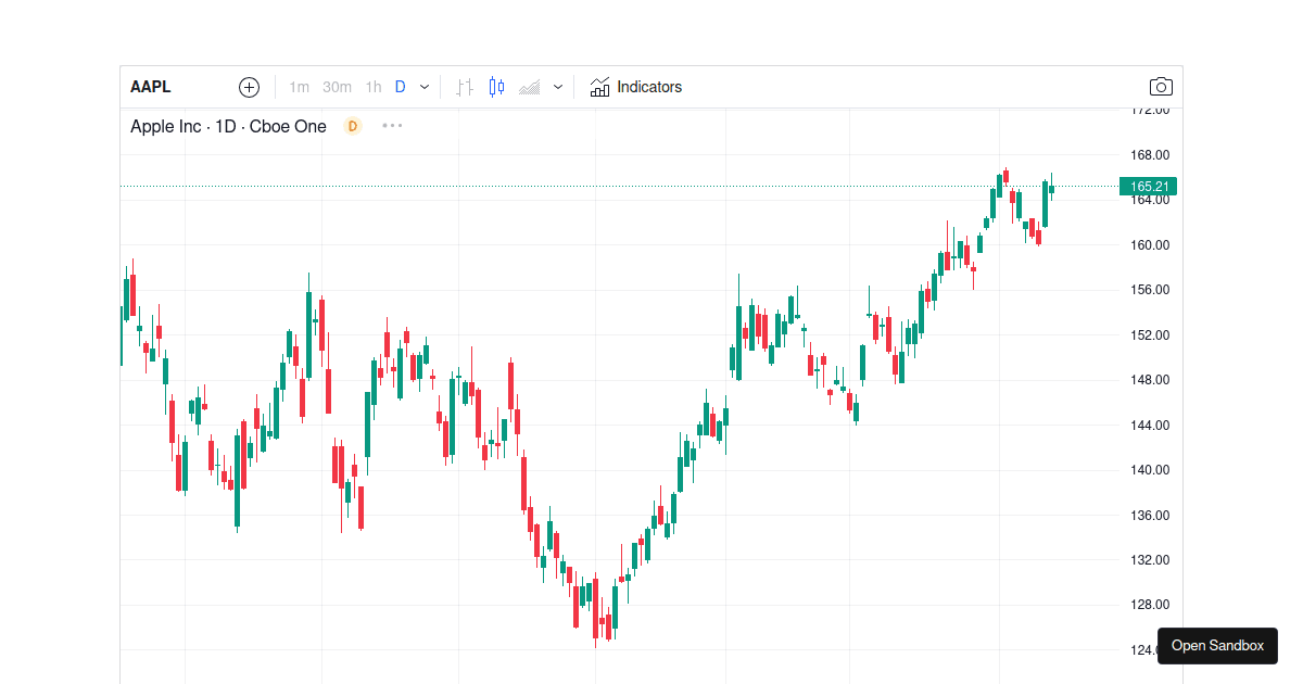 vue-tradingview-widgets demo (forked) - Codesandbox