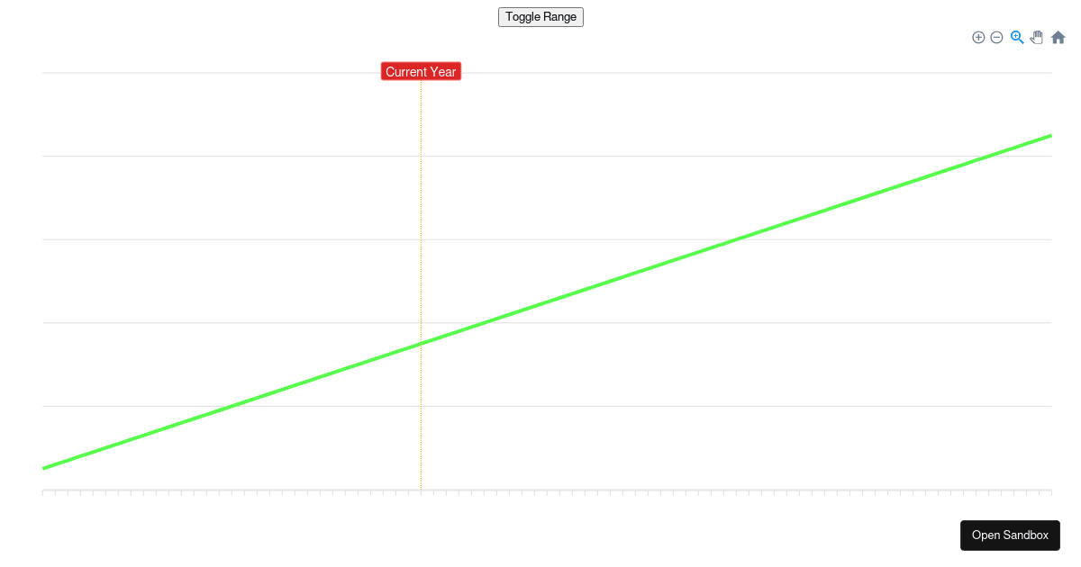 react-apexchart-annotation - Codesandbox