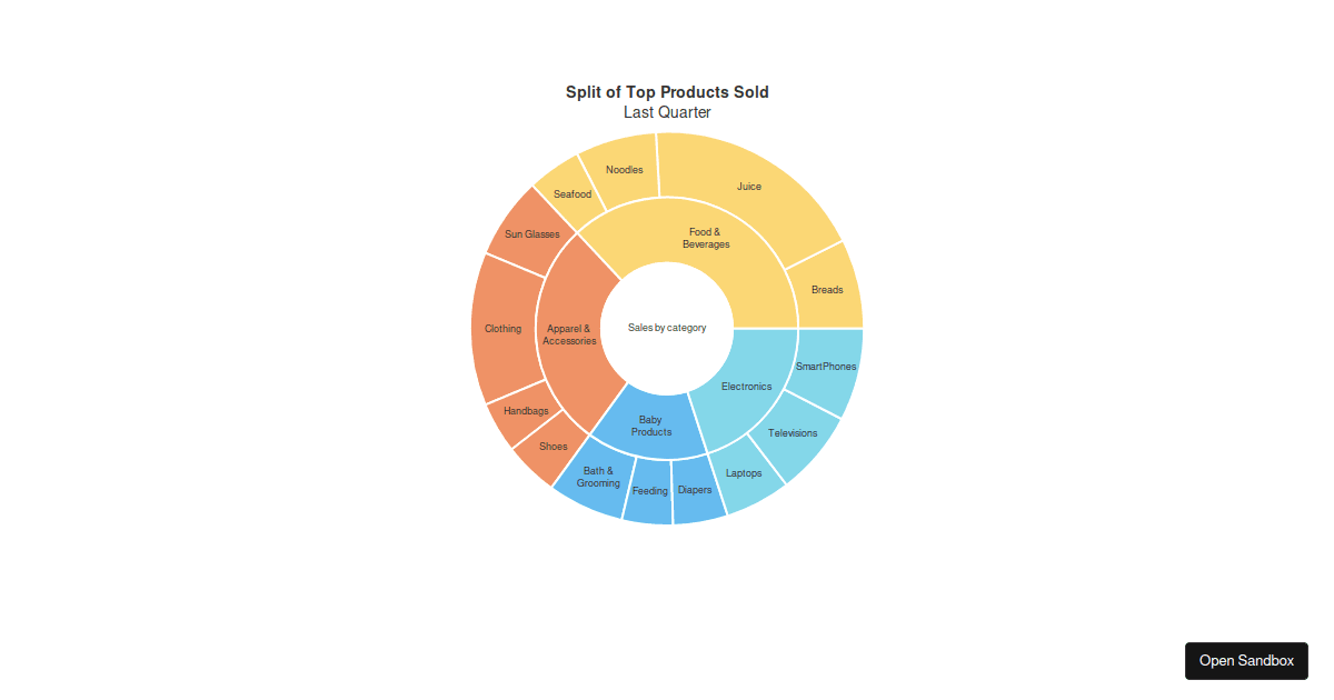 multi-level-pie (forked) - Codesandbox