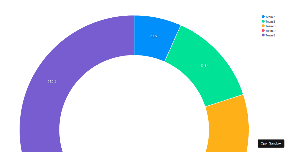React Update Example Codesandbox