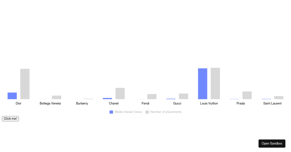 Chart js rerender - Codesandbox