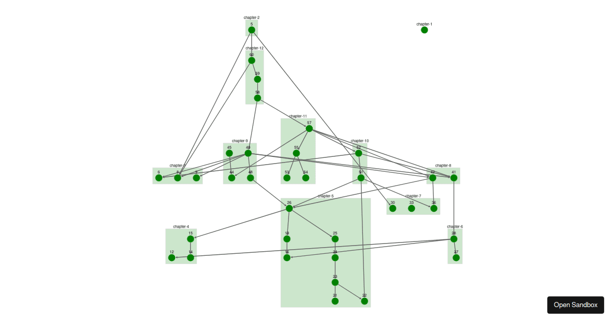 proof-dependencies - Codesandbox