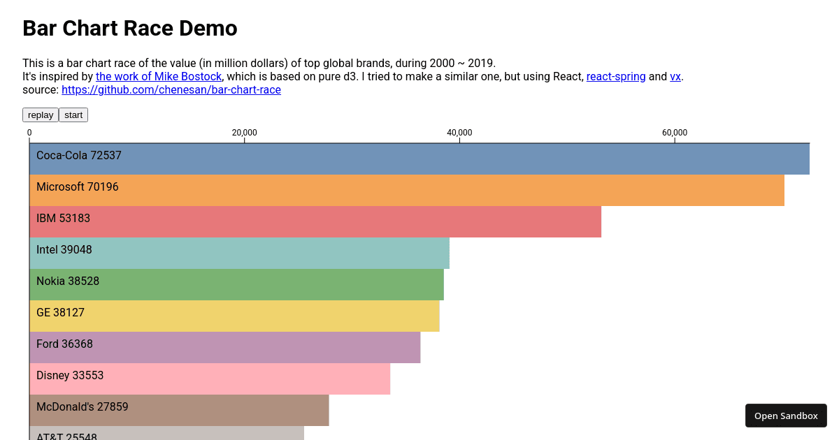 bar-chart-race - Codesandbox