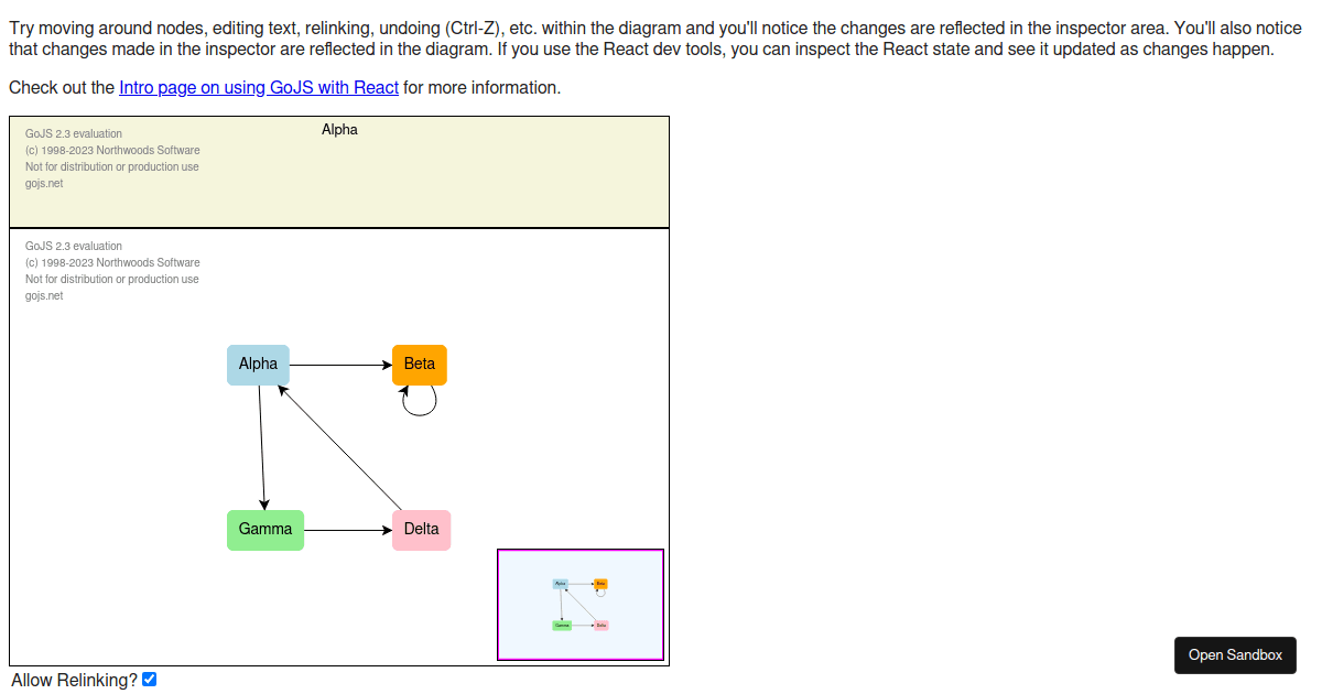 Gojs React Overview Palette Diagram Js Codesandbox