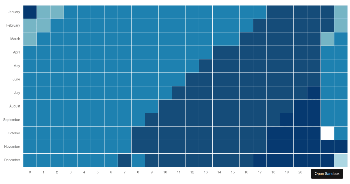 heat map (modèle) (tâche) - Codesandbox