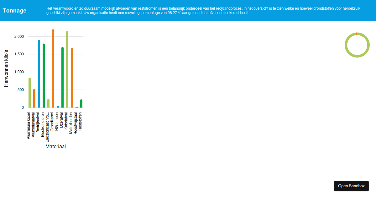 graphs-demo - Codesandbox