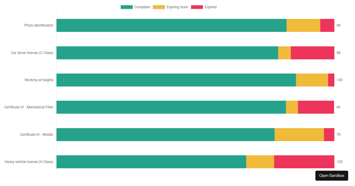 React Bar Chart (with sum) - Codesandbox