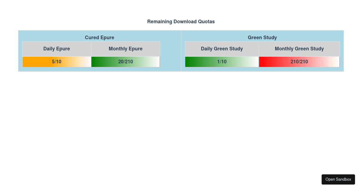 basic-vue-data-table (forked) - Codesandbox